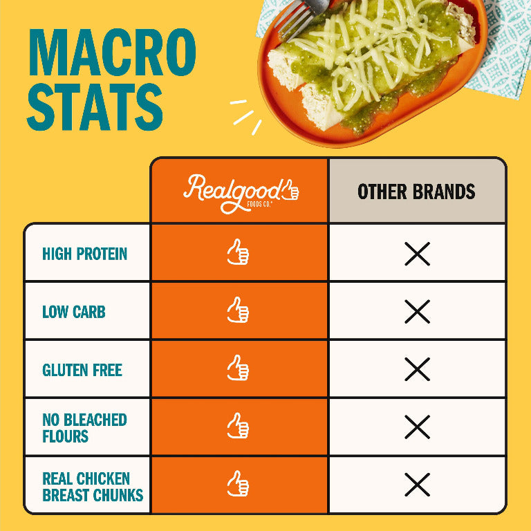 Chicken Enchiladas | Keto Enchiladas | Frozen Enchiladas – Real Good Foods