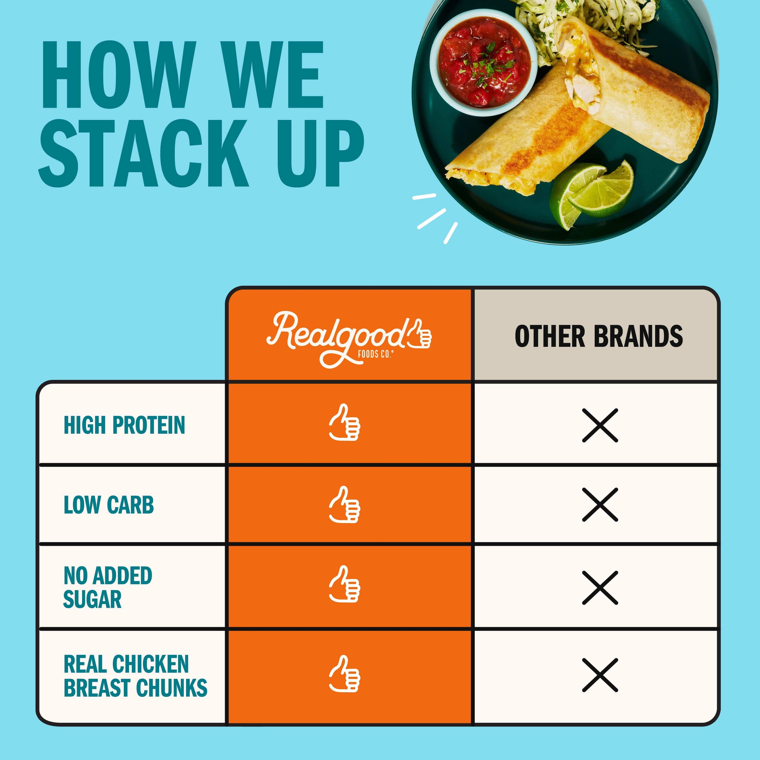 Real Good Burritos Costco | Frozen Burritos Costco – Real Good Foods