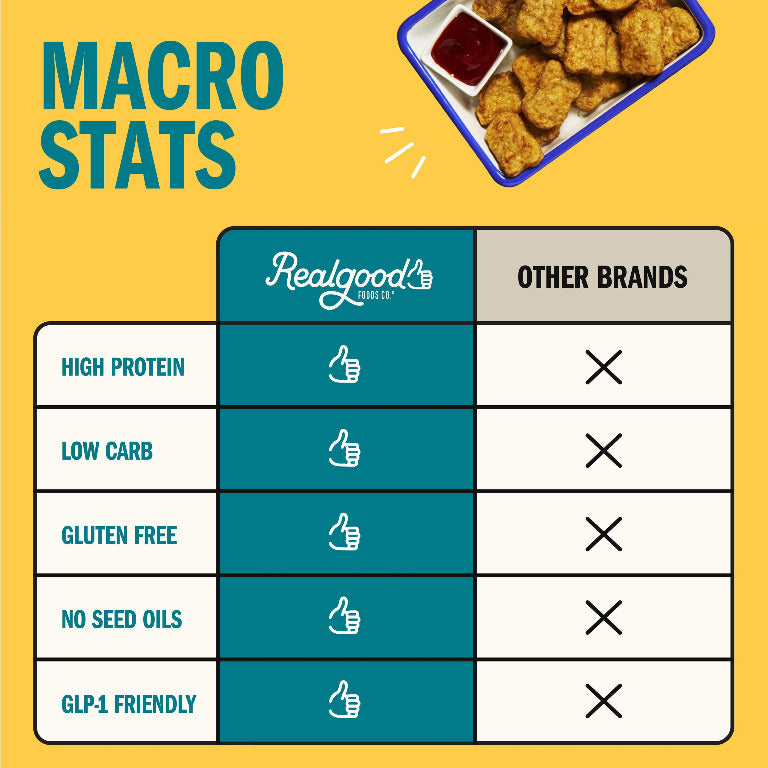 Lightly Breaded Chicken Nuggets – Real Good Foods