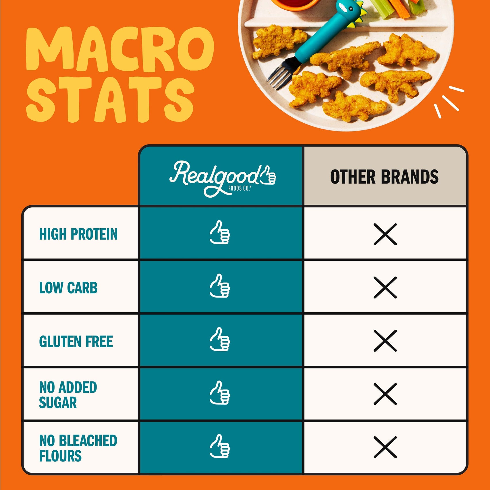 Gluten-Free Dino Chicken Nuggets | Best Frozen Chicken Nuggets – Real ...