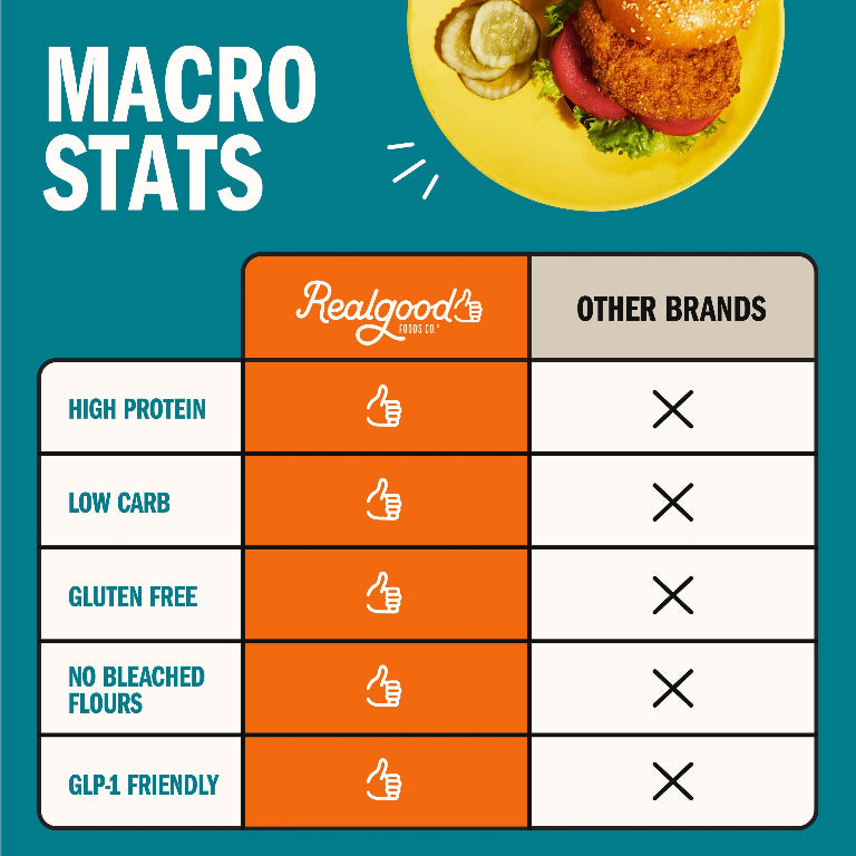 Lightly Breaded Chicken Breast Fillets | High Protein | Real Good Foods