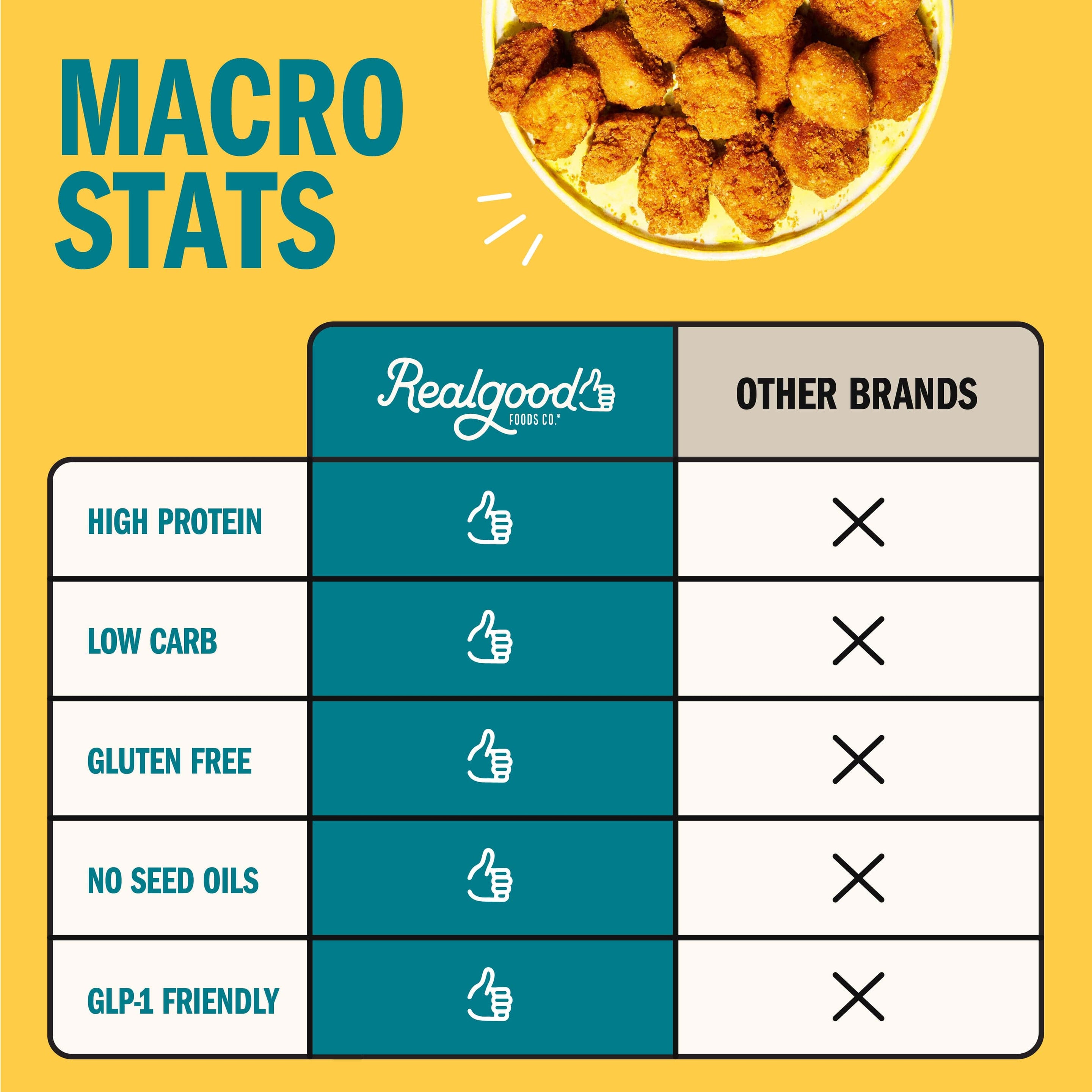 Sam's Club Lightly Breaded No Seed Oil Chicken Chunks – Real Good Foods