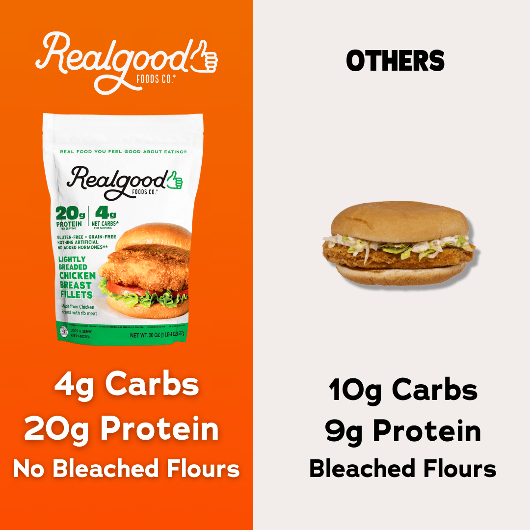 Best Frozen Chicken Fillet for a Healthy Chicken Sandwich – Real Good Foods