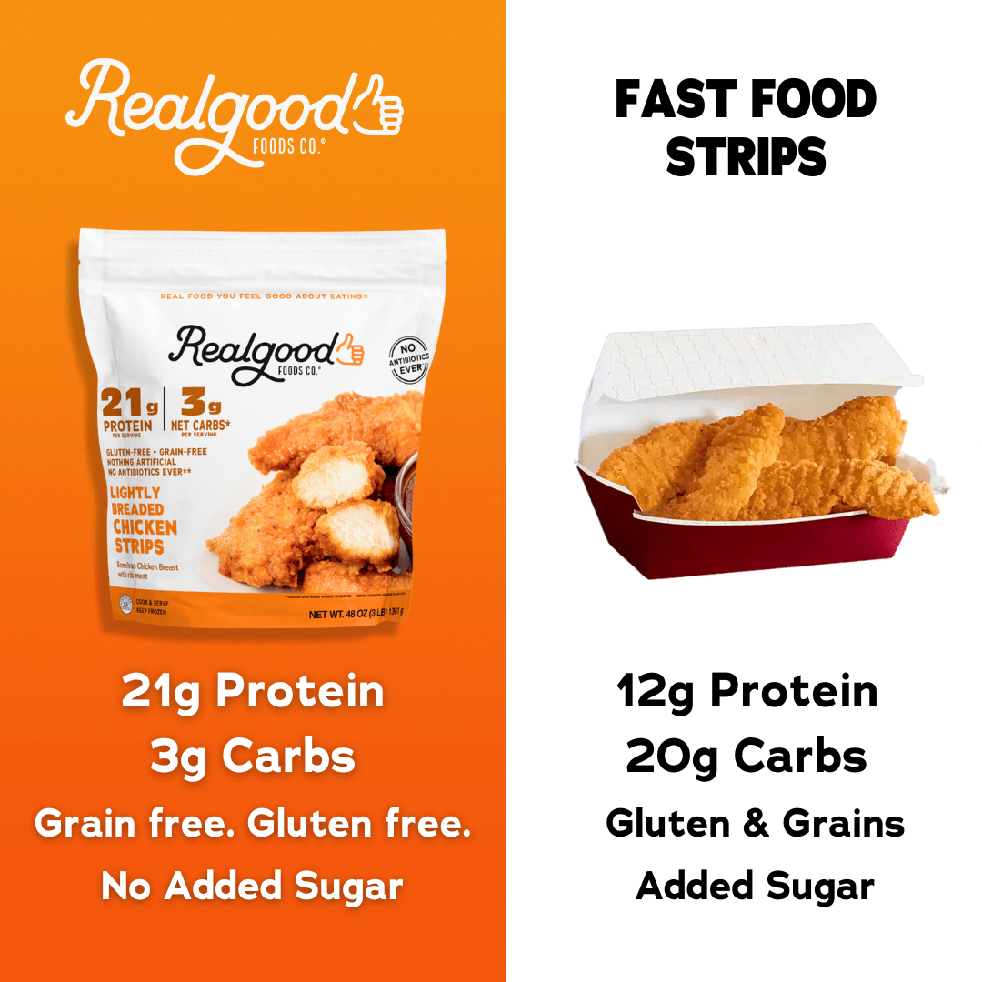 Costco Lightly Breaded Chicken Breast Strips – Real Good Foods